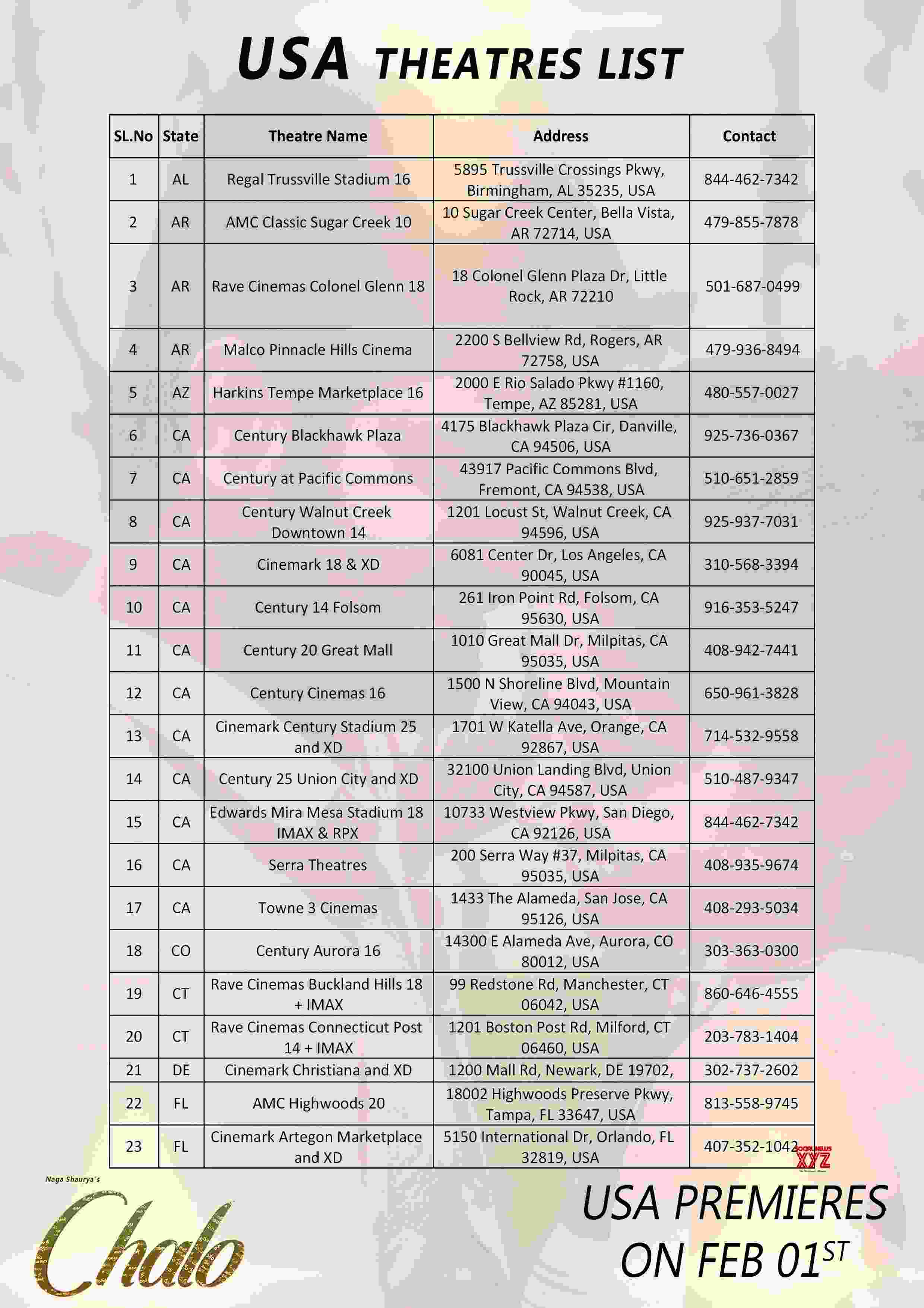 Chalo Movie USA Theaters List - Social News XYZ