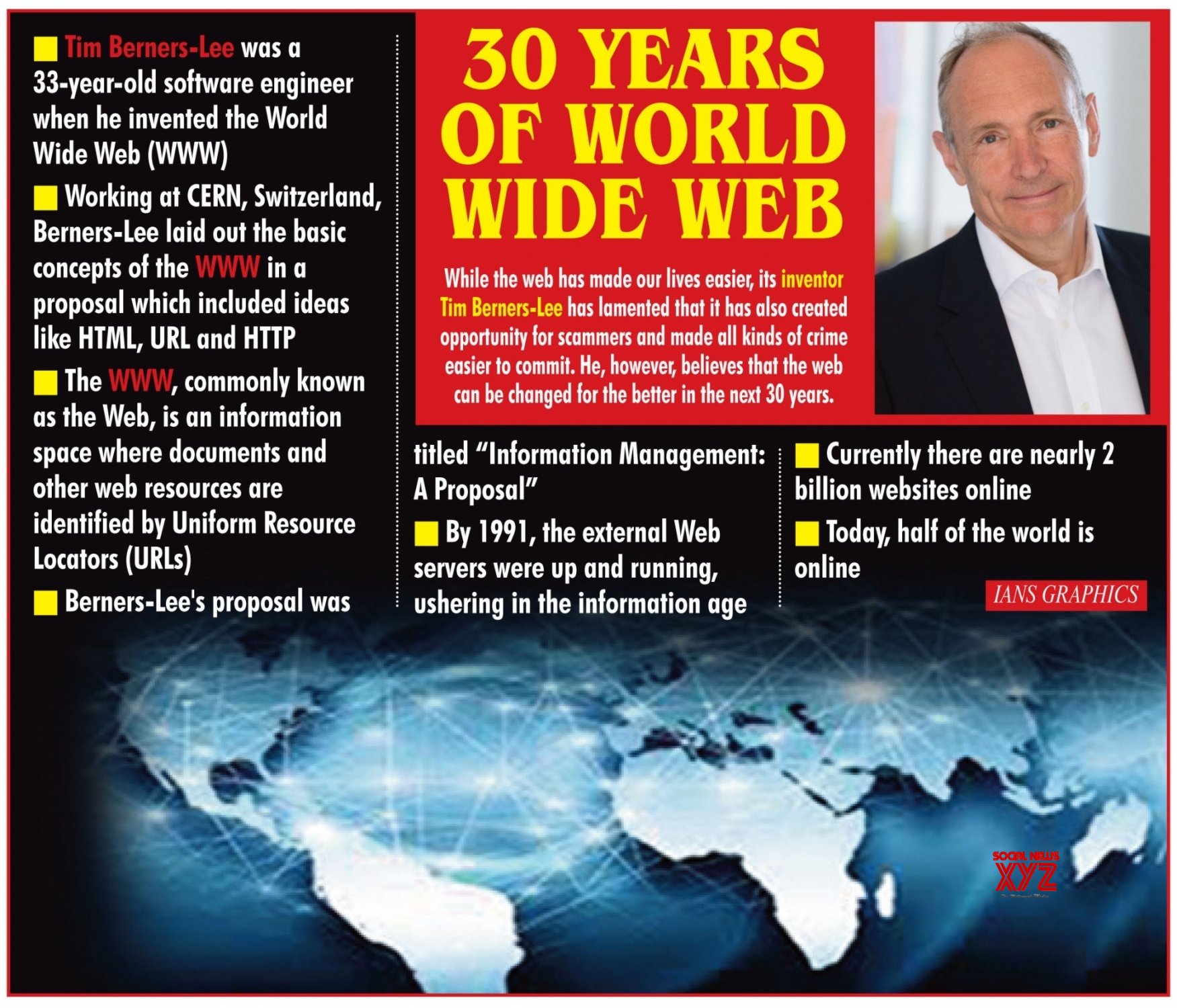 Infographics: 30 years of World Wide Web. #Gallery - Social News XYZ