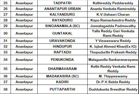 YSRCP MLA Candidates List - Social News XYZ