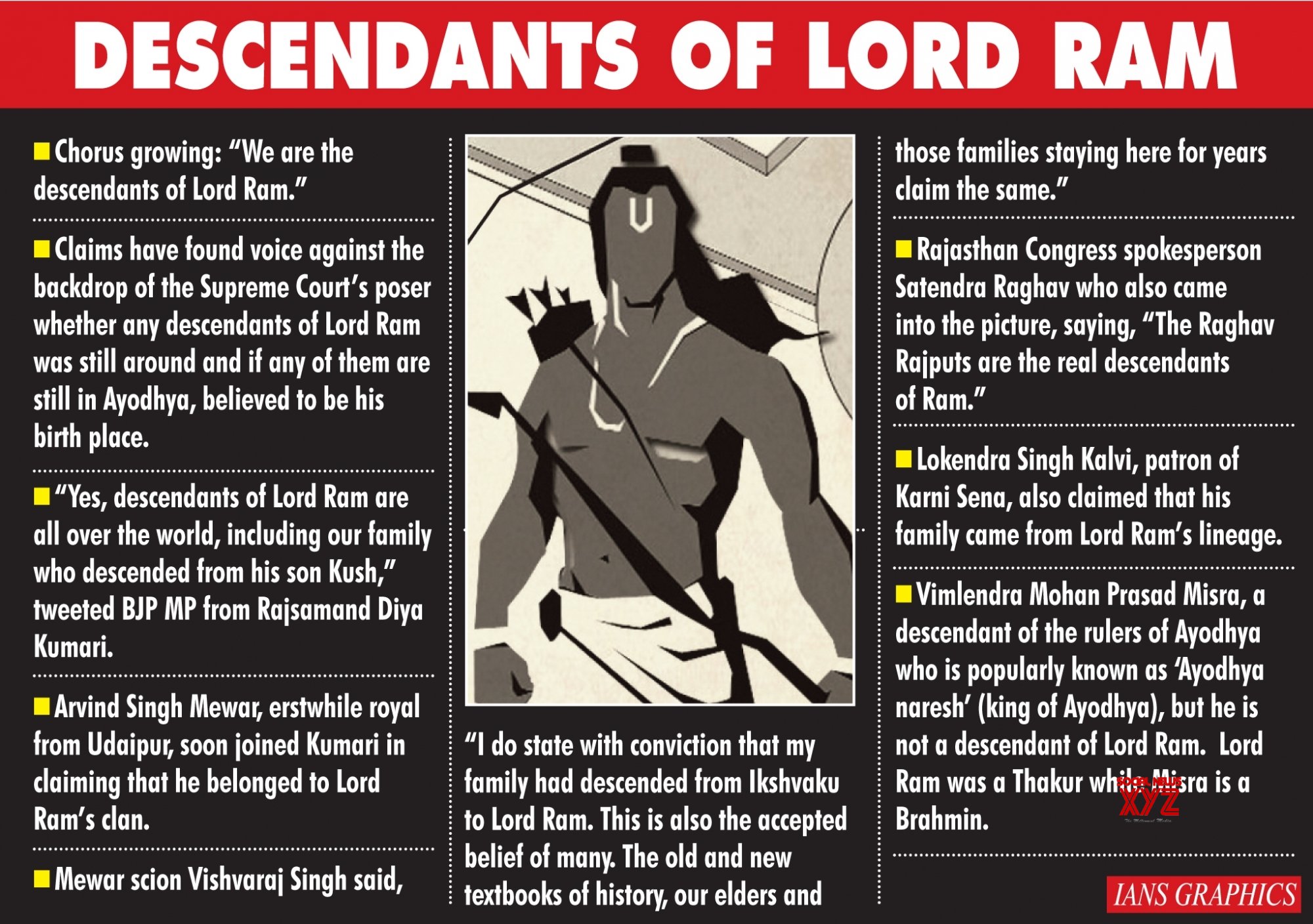Infographics: Descendant of Lord Ram #Gallery - Social News XYZ