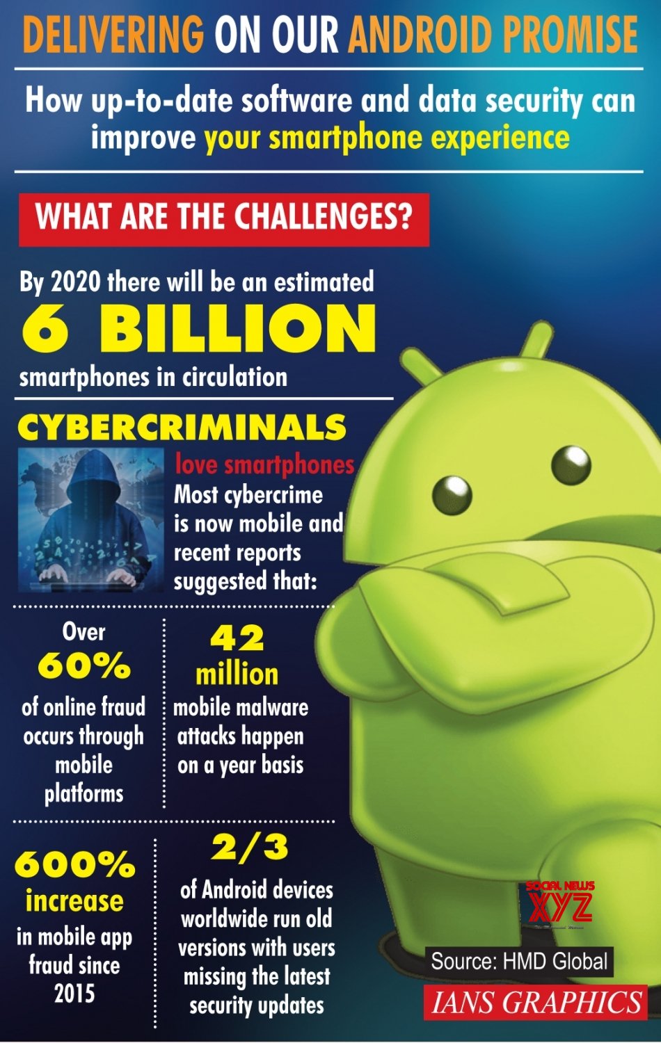 Infographics: Delivering On Our Android Promise #Gallery - Social News XYZ