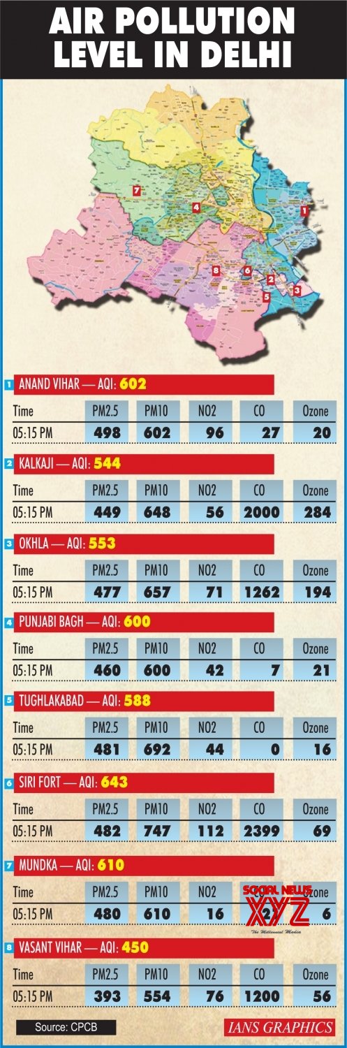 Infographics: Air pollution level in Delhi #Gallery - Social News XYZ