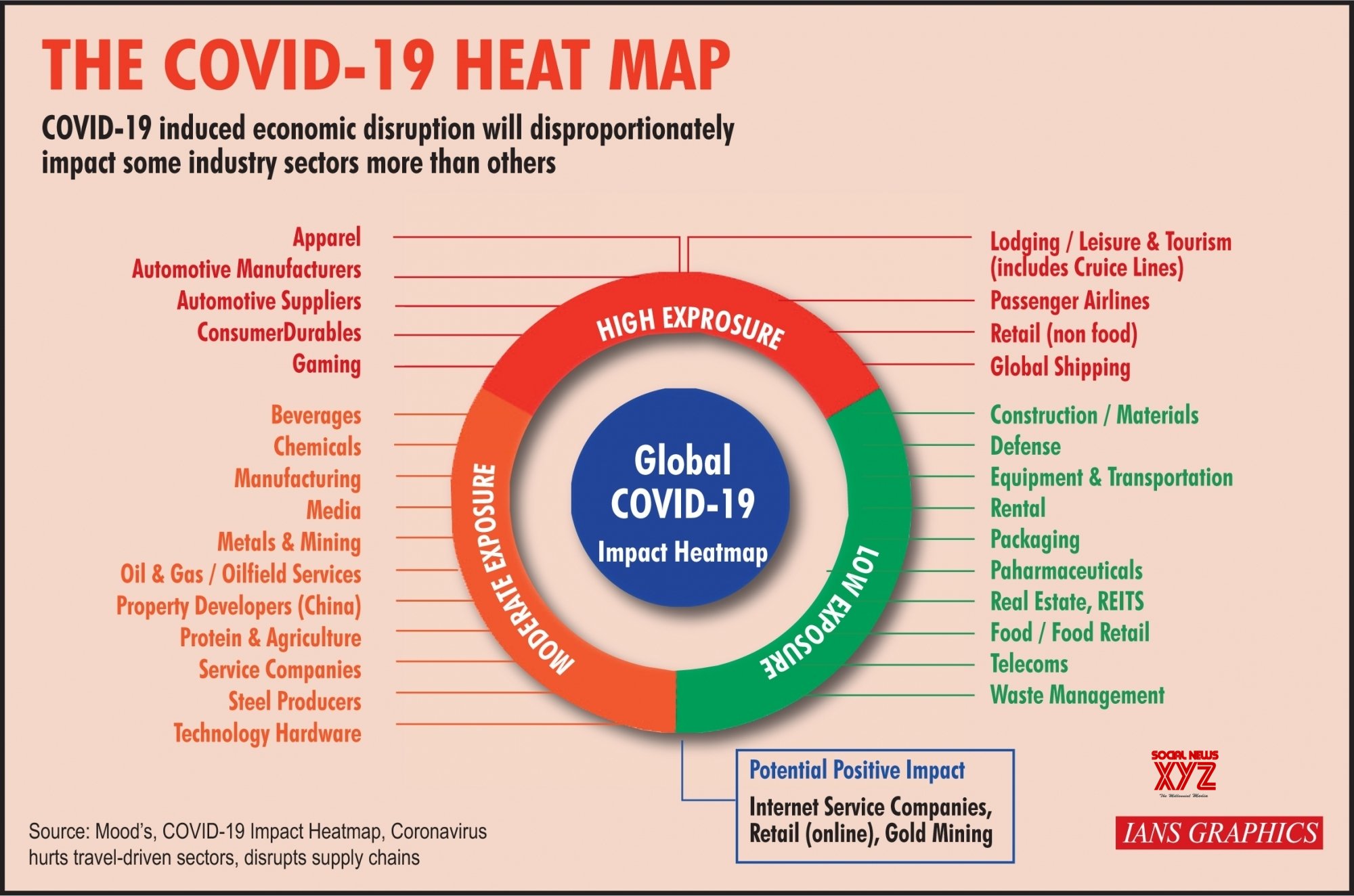 Infographics: The Covid - 19 heat map #Gallery - Social News XYZ