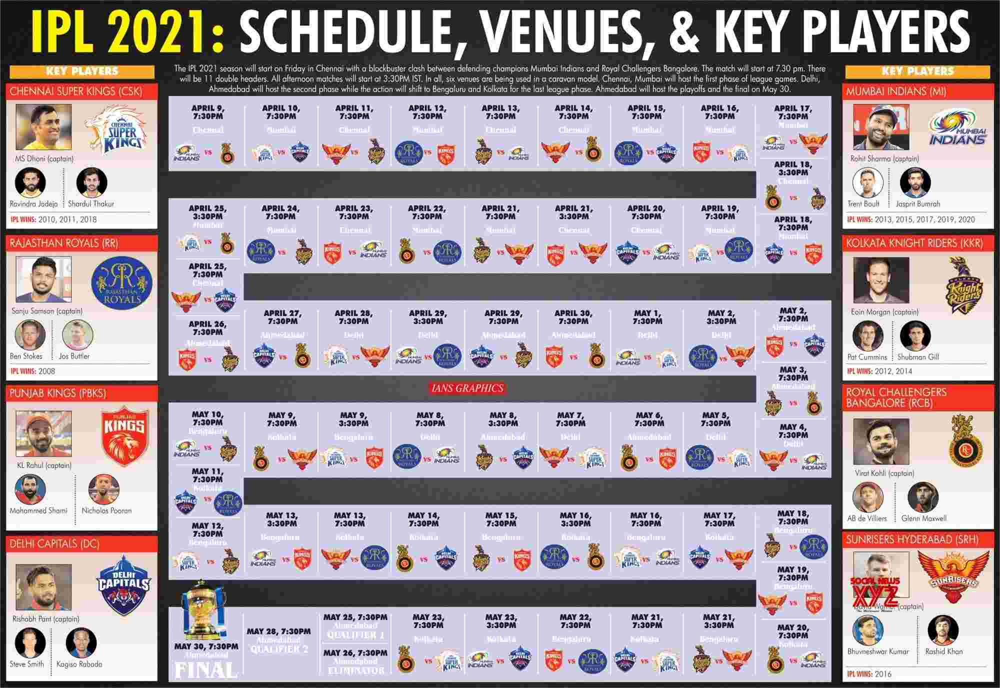 Infographics: IPL 2021: Schedule, venues, & key players #Gallery ...