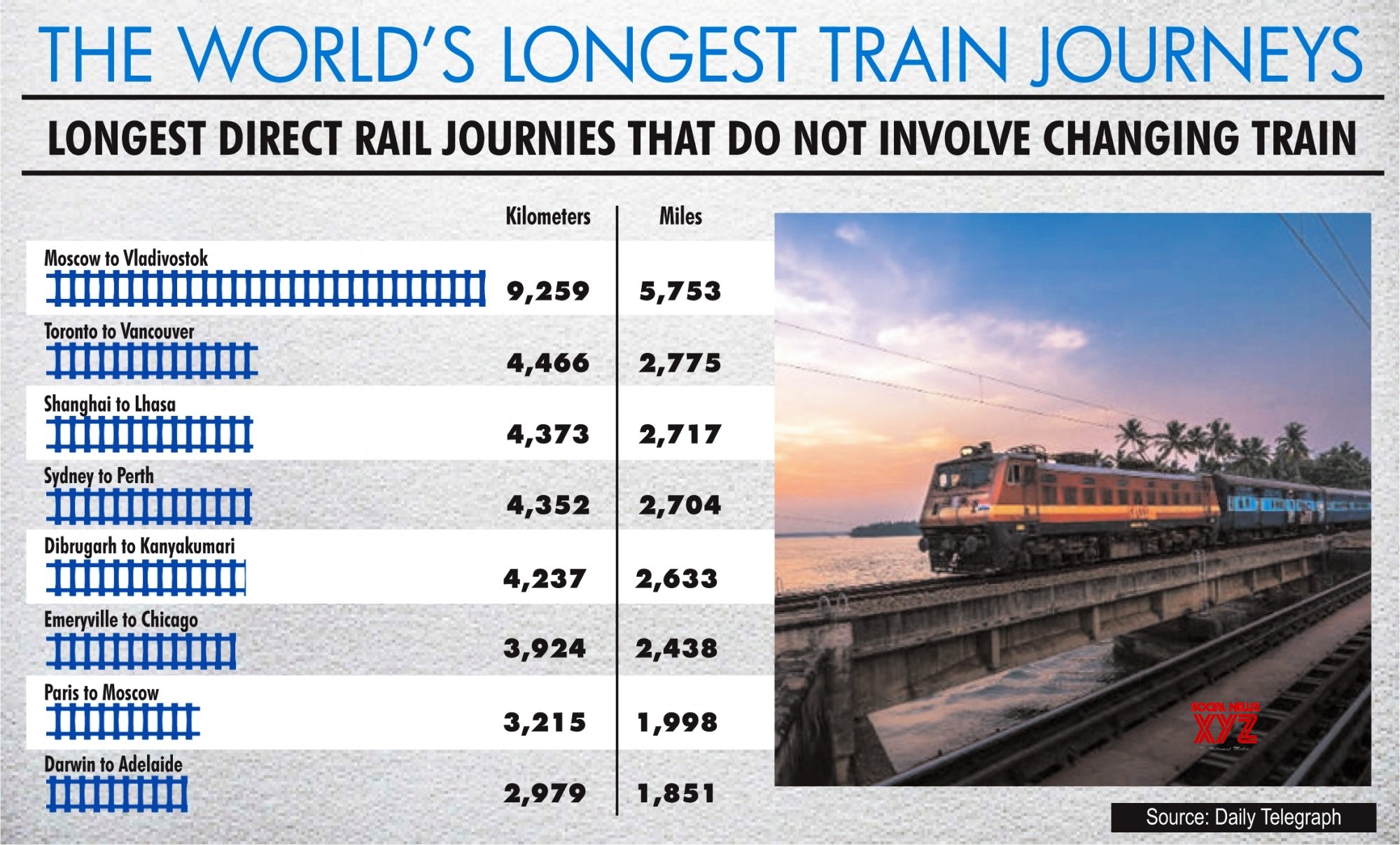 Infographics: The world's longest train journeys #Gallery - Social News XYZ
